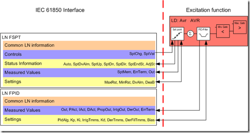 News On Iec 61850 And Related Standards Interoperability In The Context Of Iec 61850